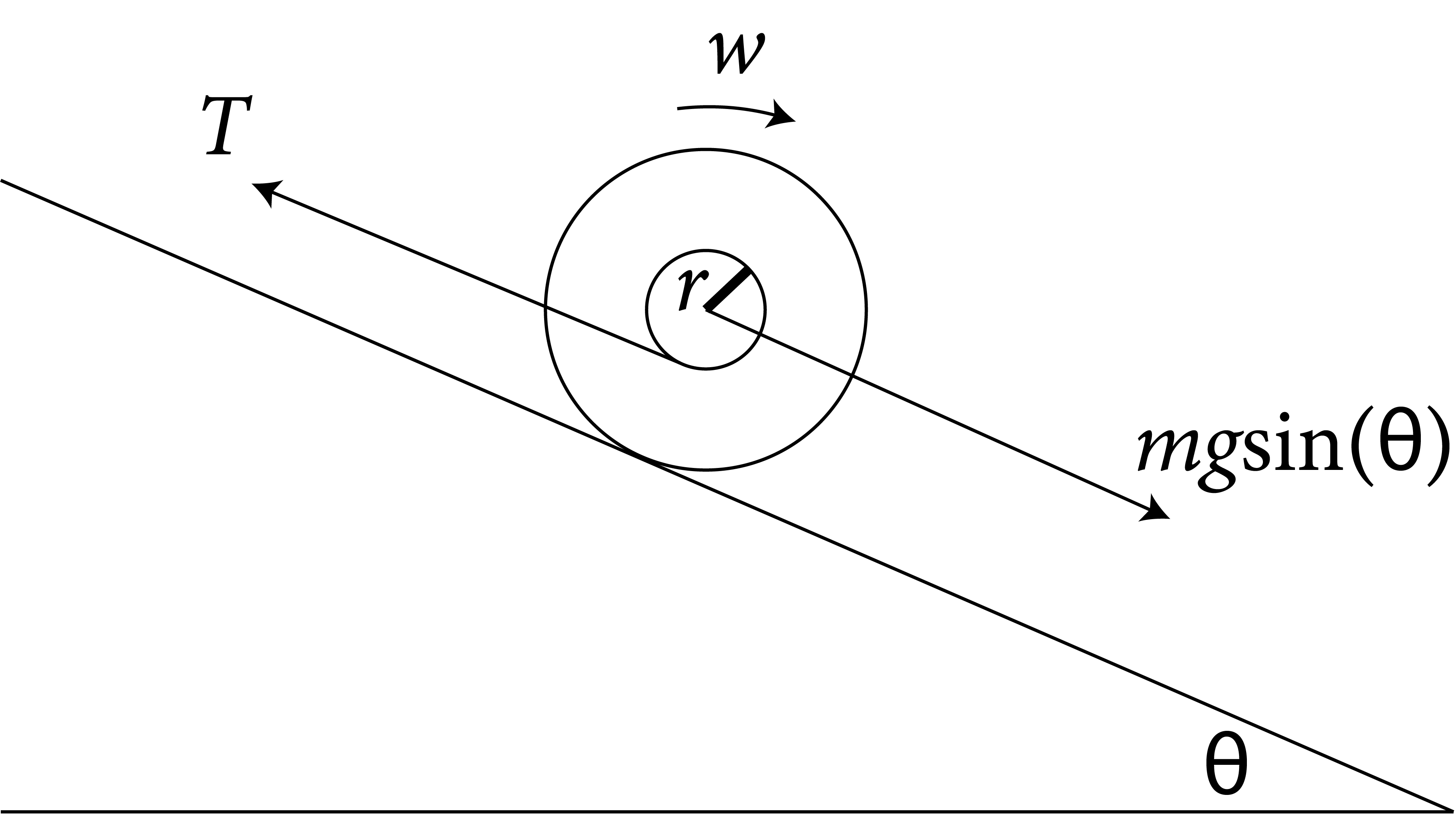 Een draad om een spoel* — Introductie tot experimenteren